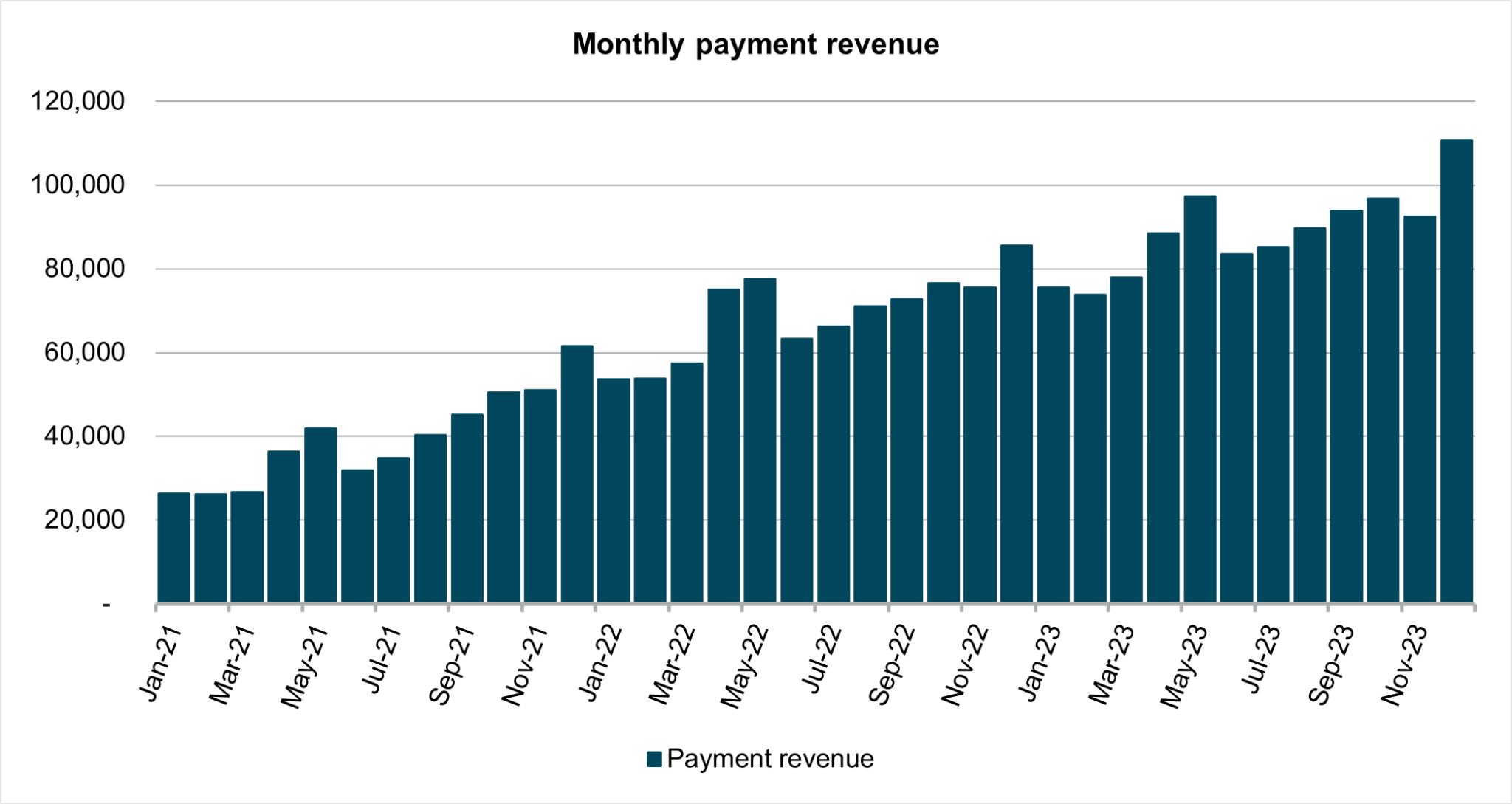 Payment Processing Residuals & SaaS MRR Valuation | ML&R