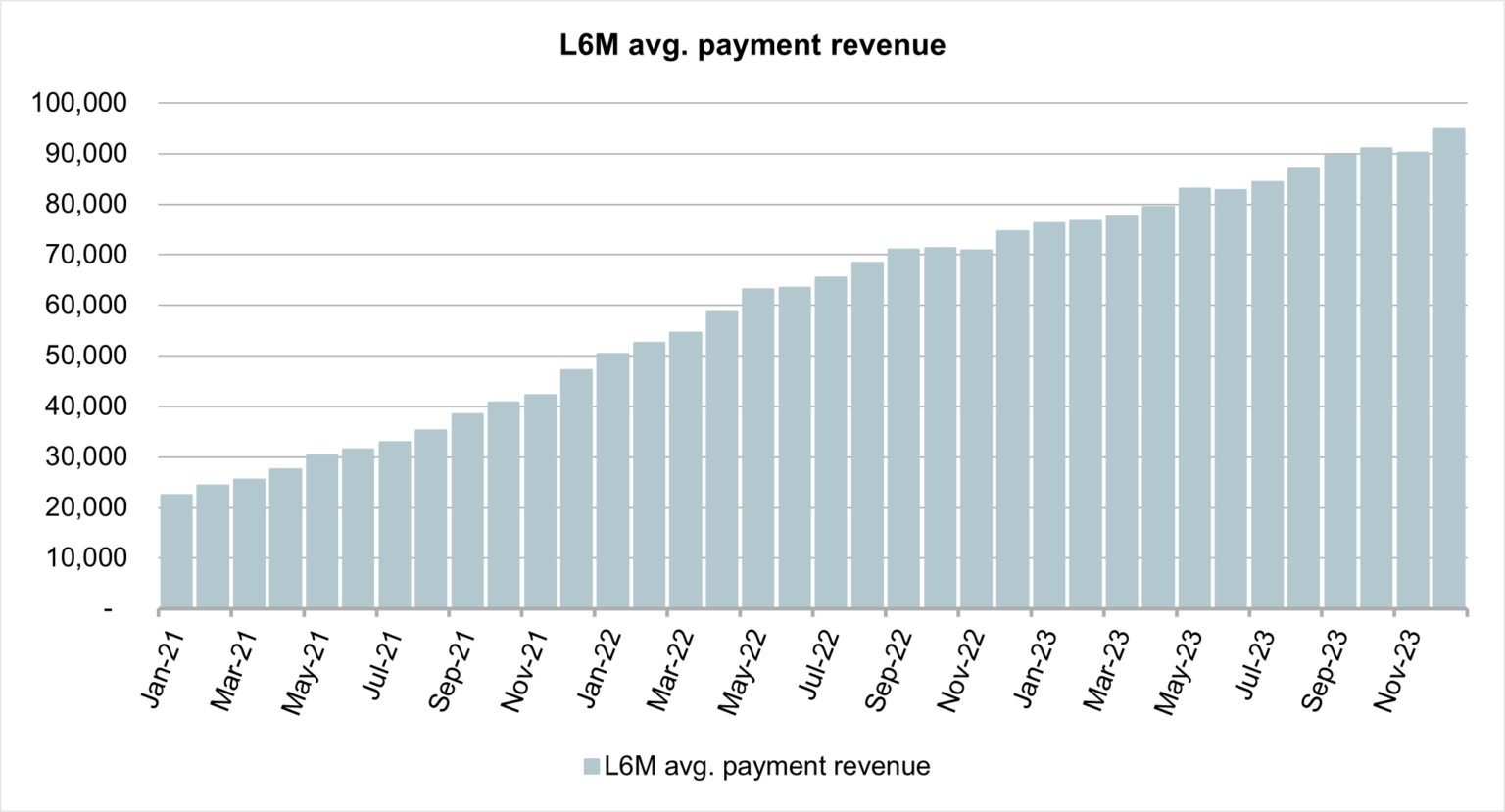 Payment Processing Residuals & SaaS MRR Valuation | ML&R