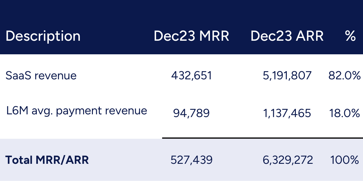 Payment Processing Residuals & SaaS MRR Valuation | ML&R