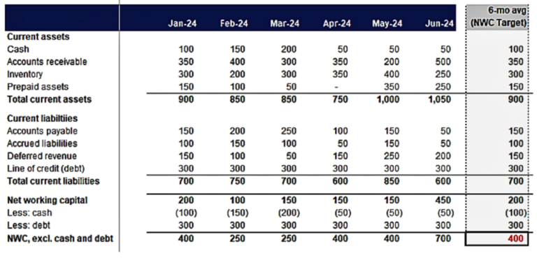 Net Working Capital Mechanism in Purchase Agreements - Maxwell Locke ...